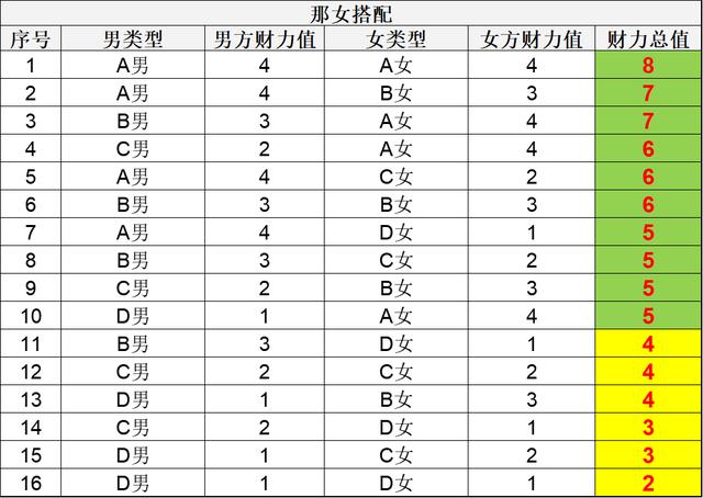 性别字段有效性规则为男或女截图