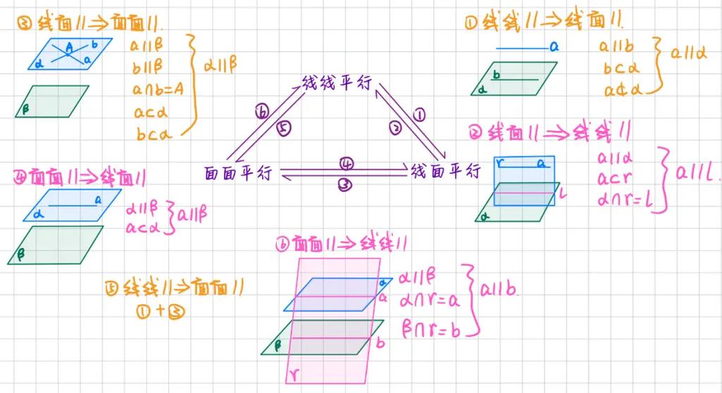 立体几何线面距离公式