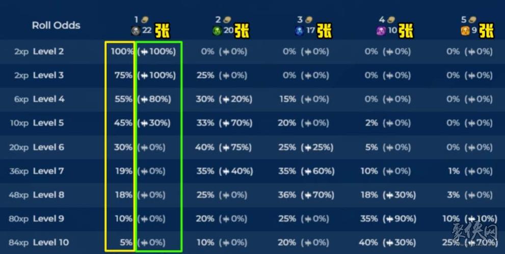 s17云顶牌库概率图标