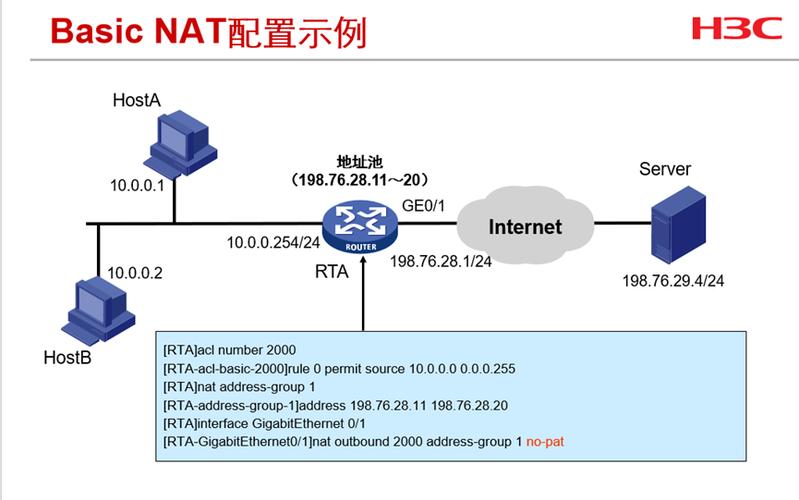 源nat和目的nat的区别图标