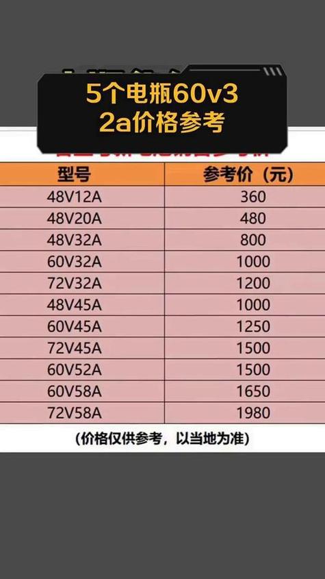 5个电瓶60v20a多少钱截图