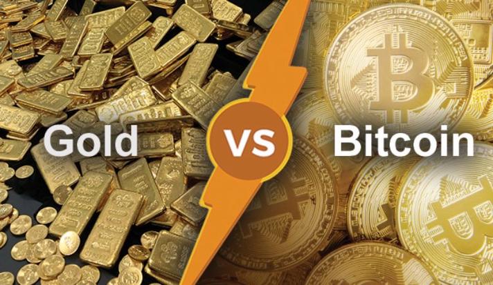 比特币和黄金的涨跌关系图标