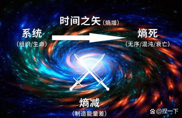 宇宙收缩时间会倒流吗图标