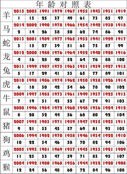 最旺属马的6个数字图标