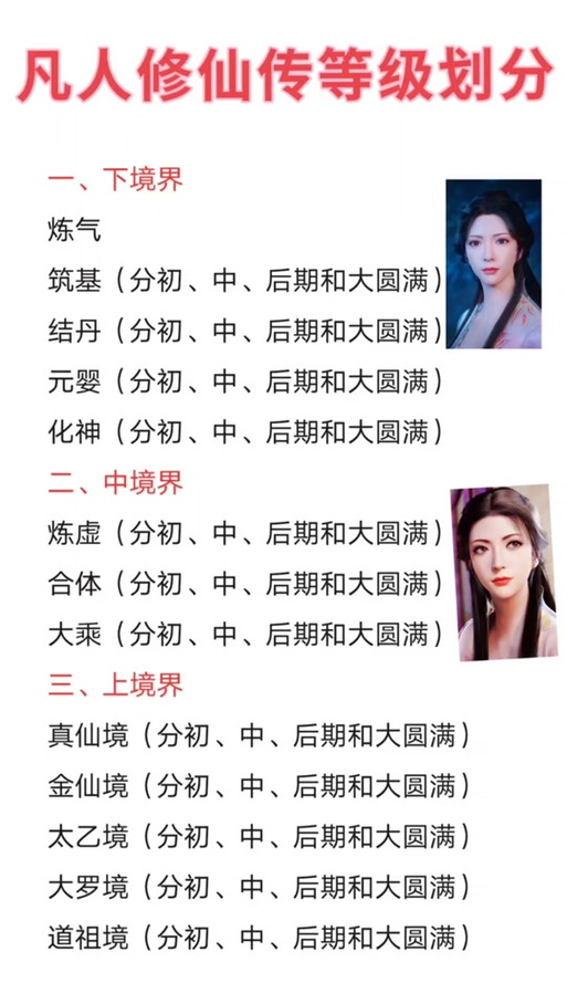 十二个修仙等级图标