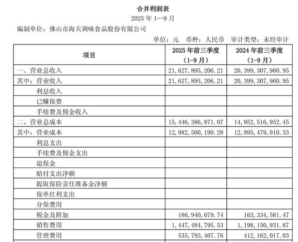 饮食行业利润一般多少截图