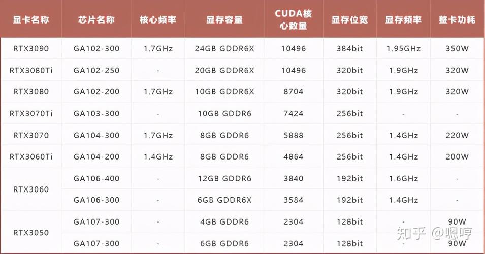 30系显卡用哪个版本的驱动好图标