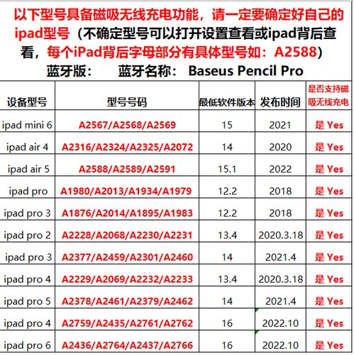 苹果电容笔适用型号图标