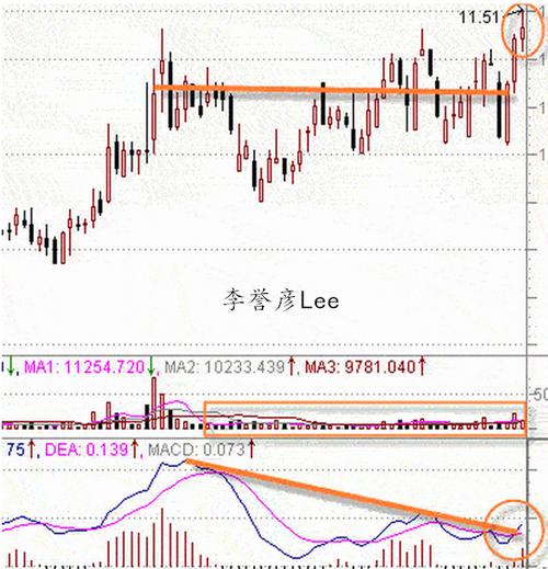 股票dlff线是什么样的图标