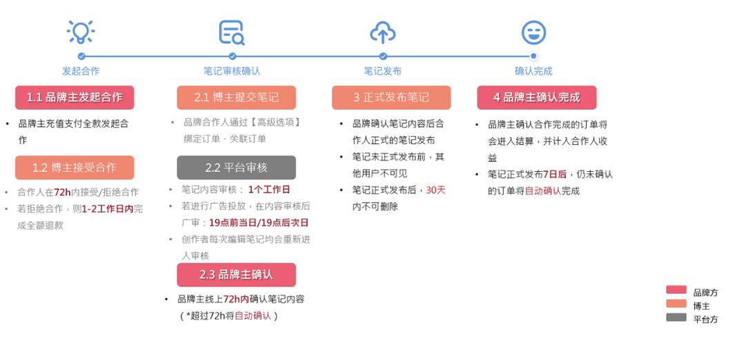 小红书怎么申请品牌合作人截图