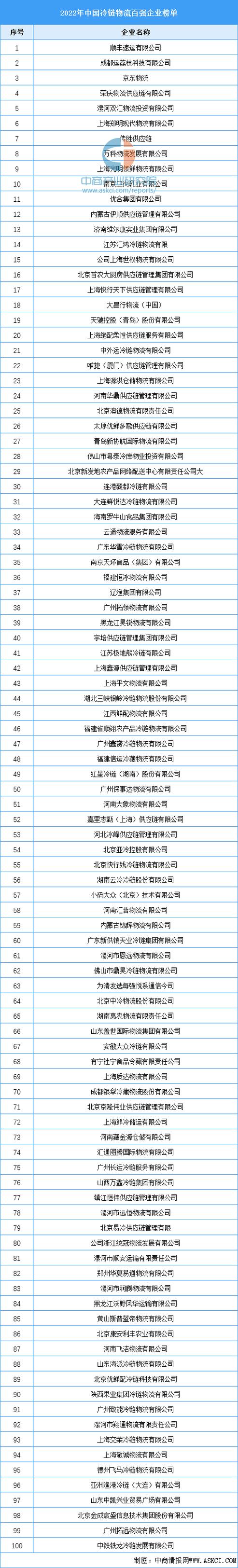 物流公司的排名前十名图标