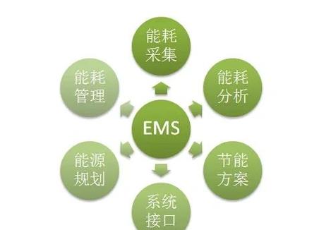 ems为啥这么慢图标