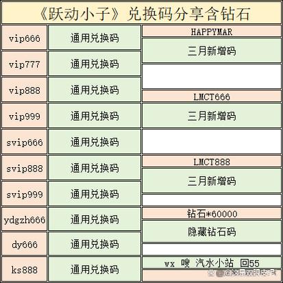 跃动小子兑换码苹果不能用图标