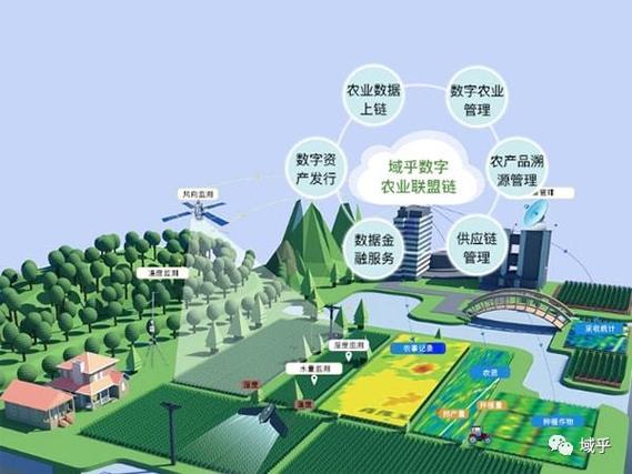 农业区块链概念股图标