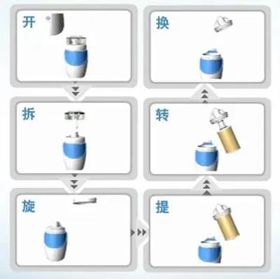 益之源净水器怎么换滤芯图标
