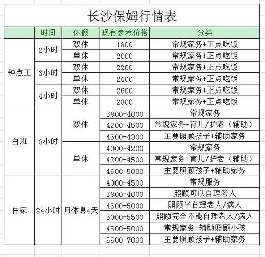 住家保姆多少钱一个月图标