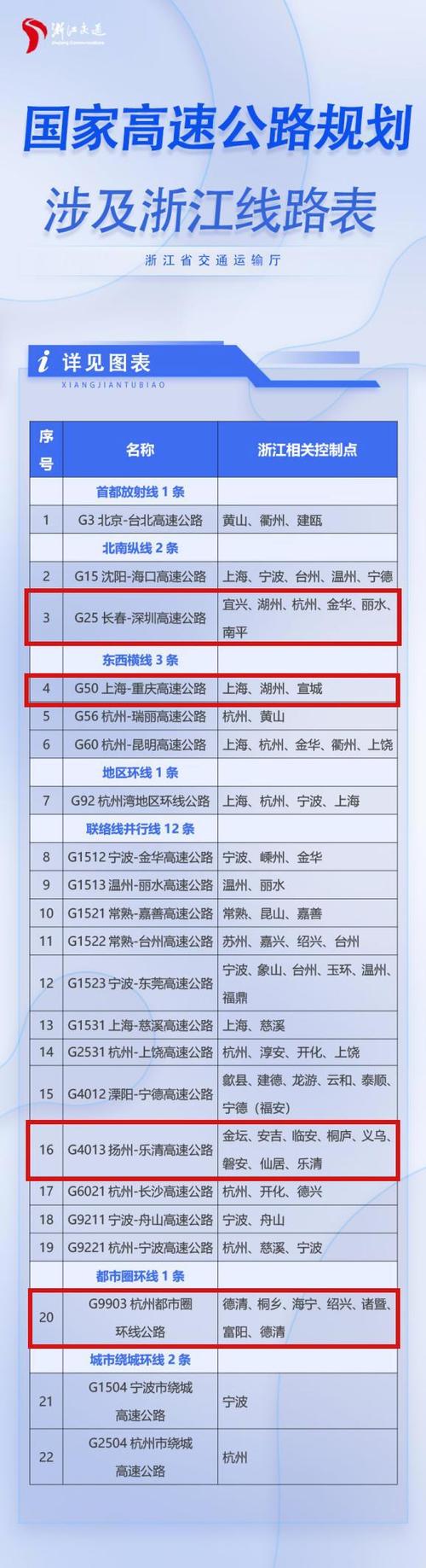 G1—G99高速一览表图标