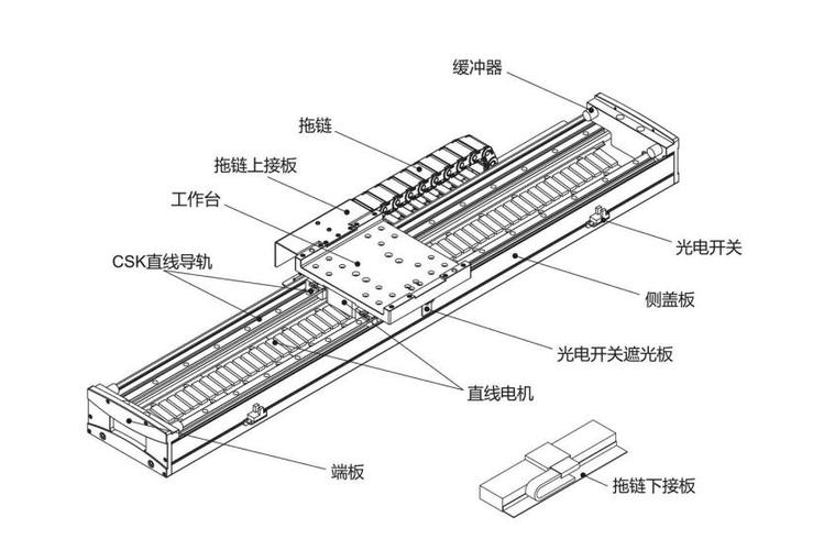 直线电机模组工作原理游戏截图