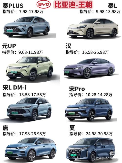 比亚迪哪款车质量最好图标