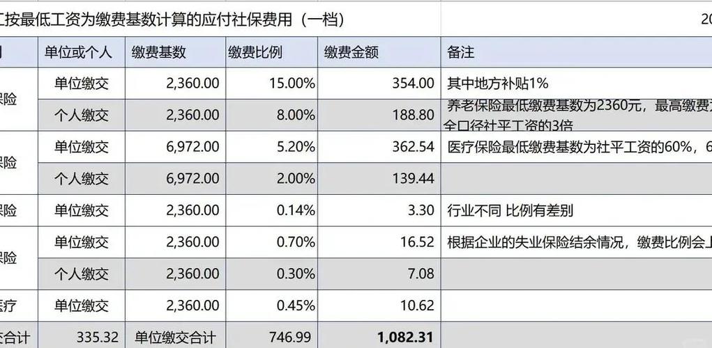 一般允许单位欠缴社保几个月截图