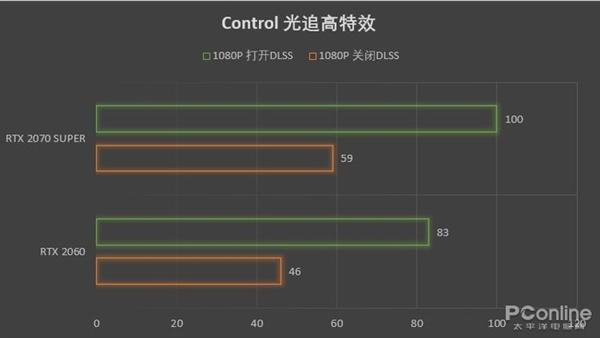 电脑显示帧率