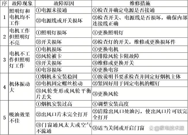 油烟机开关闪烁原因