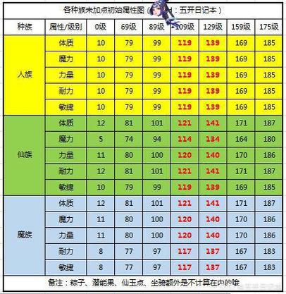 梦幻初始属性图标