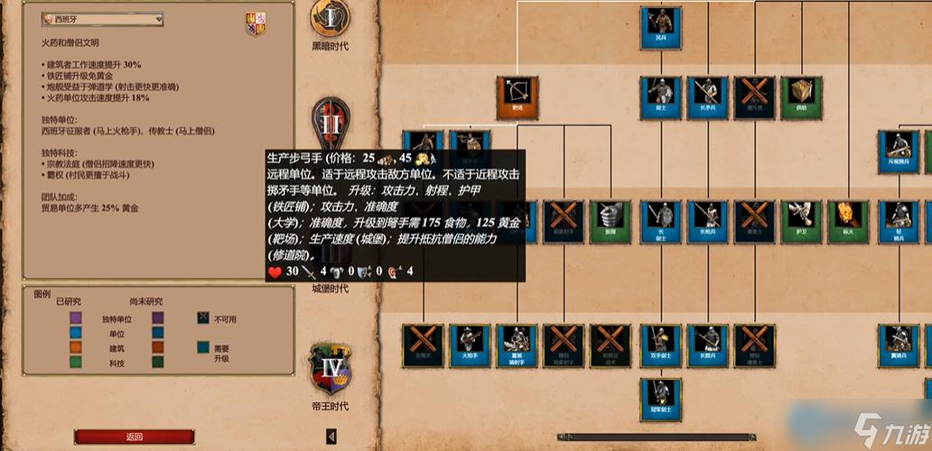 帝国4最强兵种排行榜图标