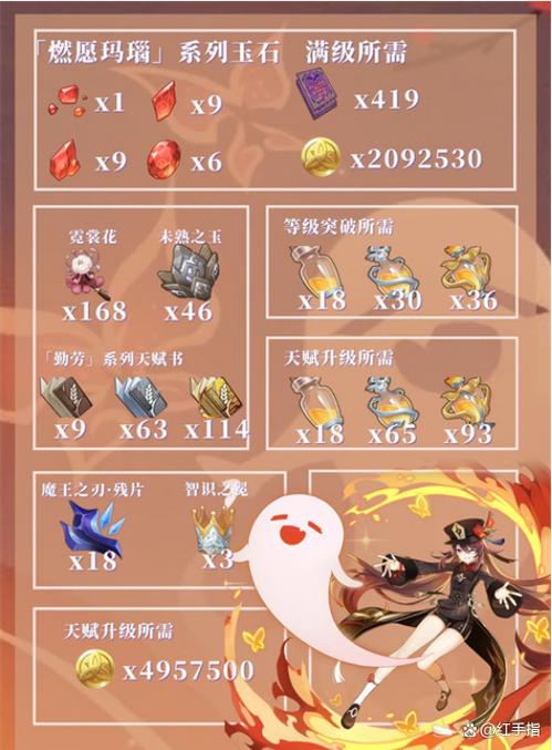原神胡桃养成攻略图标