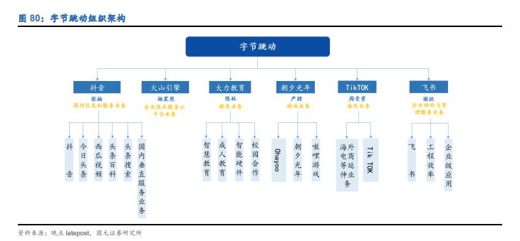 字节跳动番茄部门值得去吗图标