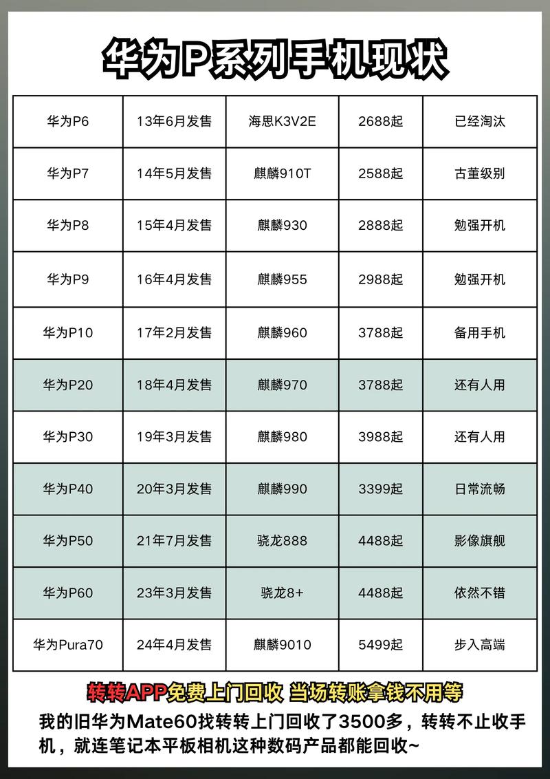 华为手机显示反向充电是什么情况截图