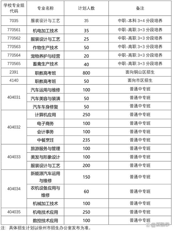 中专有什么专业截图
