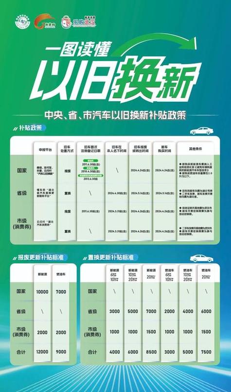 旧车置换是国家补贴吗图标