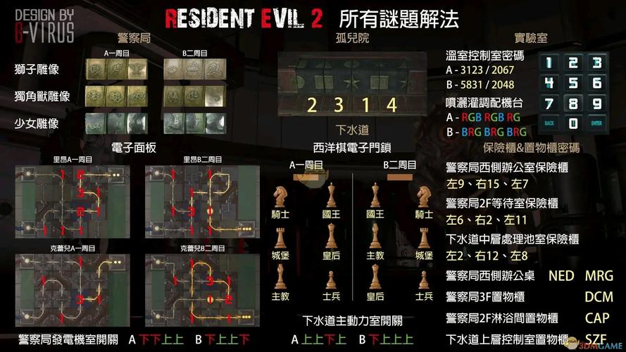 生化危机2重制版全流程解谜图文攻略图标