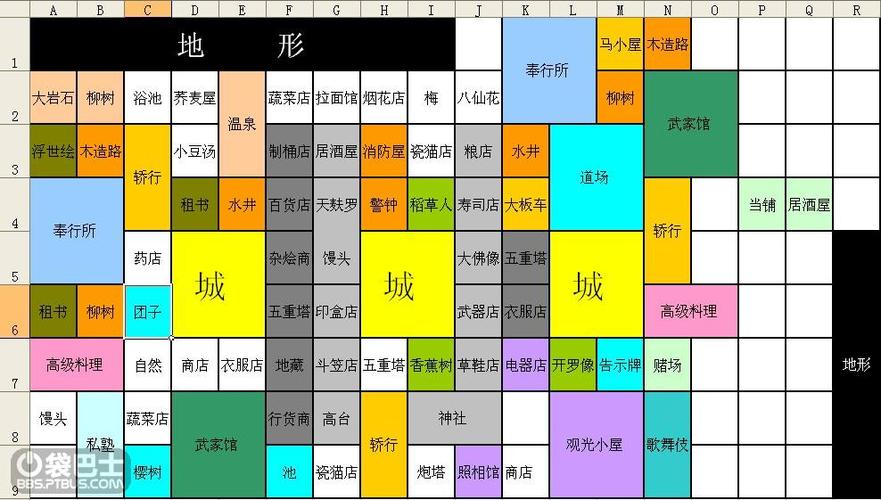 大江户之城相性截图