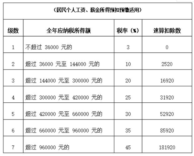 个人企业纳税标准图标