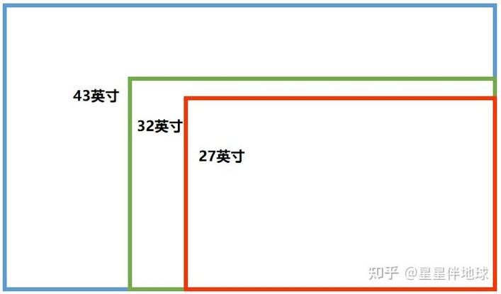 电脑显示器27寸和32寸哪个更舒服图标