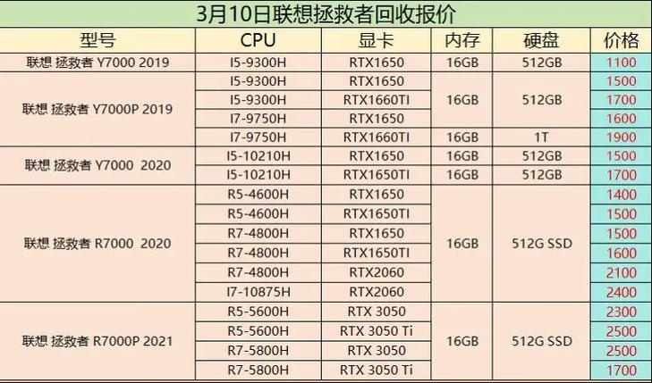 一般旧电脑回收多少钱一个图标