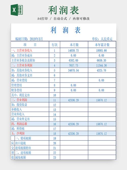 2026年利润表模板图标