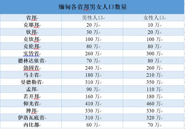 缅甸面积人口图标
