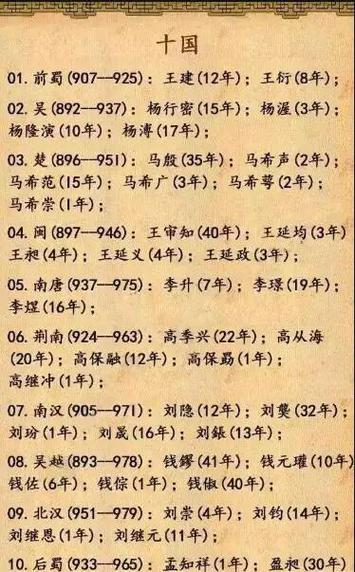 中国历代朝代皇帝截图