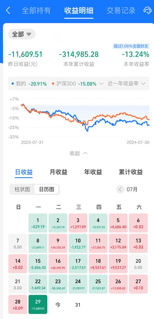 基金收益图标