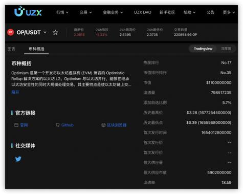 以太坊合约地址能否修改图标