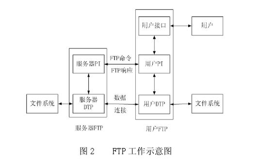 ftp传输文件截图