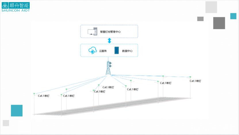 灯不受开关控制图标