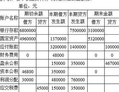 什么是借方什么是贷方图标