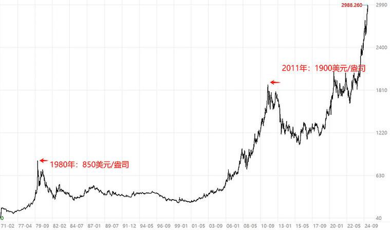 黄金美元实时行情图标