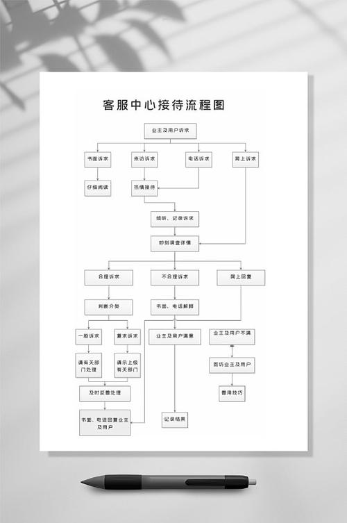 餐饮包厢vip接待流程
