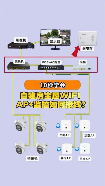 无线监控摄像头的连接方法截图