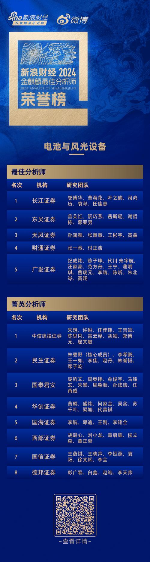 新浪财经—新浪网图标